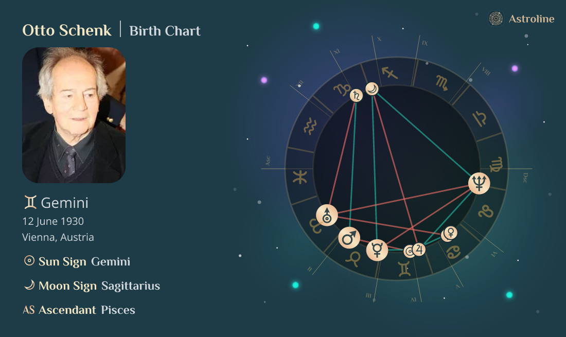 Otto Schenk Birth Charts & Zodiac Sign: Sun, Moon & Rising Signs
