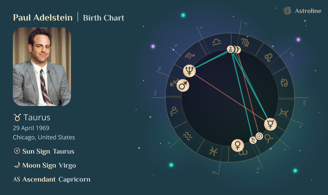 Paul Adelstein Birth Charts & Zodiac Sign: Sun, Moon & Rising Signs