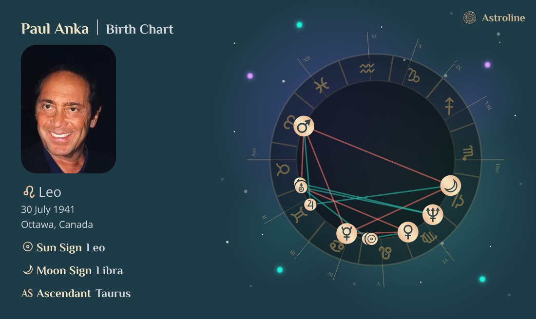 Paul Anka Birth Charts & Zodiac Sign: Sun, Moon & Rising Signs