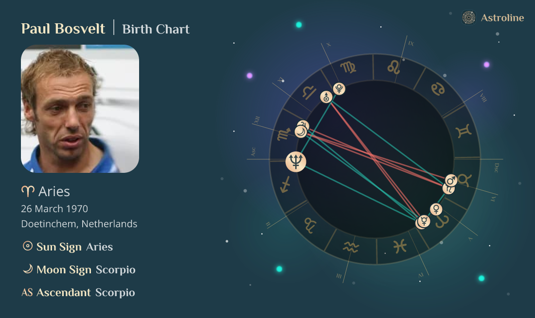 Paul Bosvelt Birth Charts & Zodiac Sign: Sun, Moon & Rising Signs