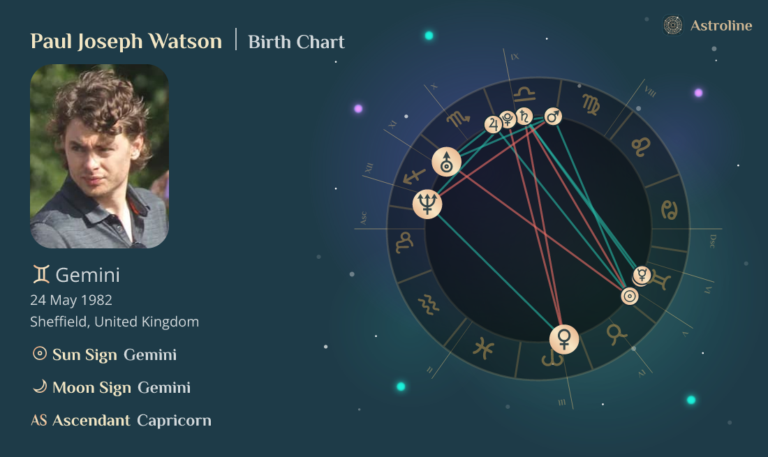 Paul Joseph Watson Birth Charts & Zodiac Sign: Sun, Moon & Rising Signs