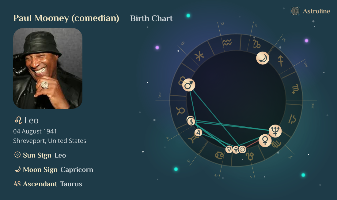 Paul Mooney (comedian) Birth Charts & Zodiac Sign: Sun, Moon & Rising Signs