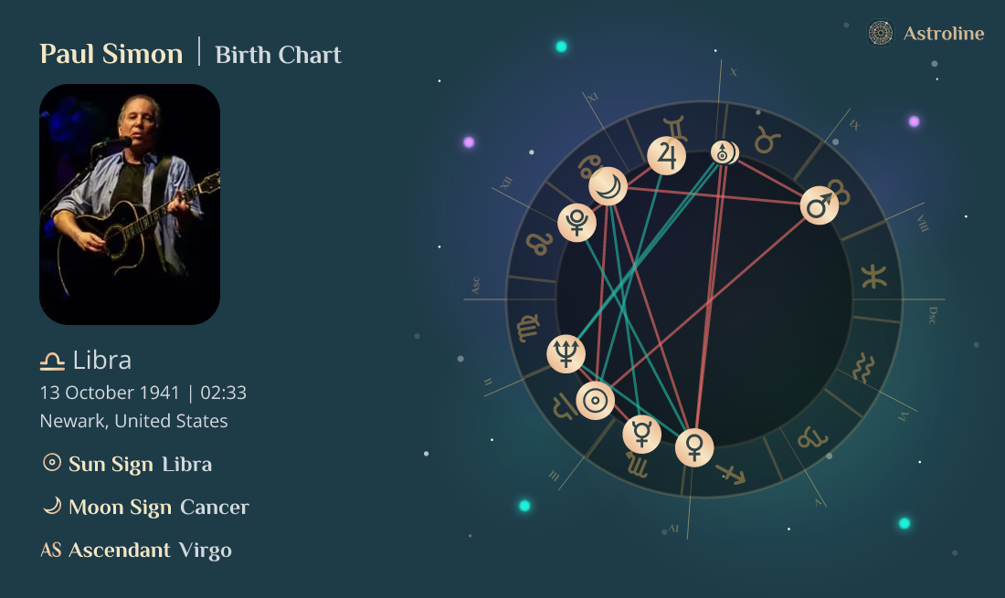 Paul Simon Birth Charts & Zodiac Sign: Sun, Moon & Rising Signs