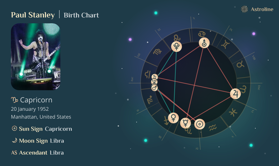 Paul Stanley Birth Charts & Zodiac Sign: Sun, Moon & Rising Signs