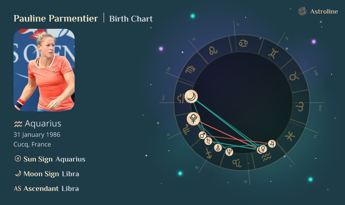 Pauline Parmentier Birth Charts & Zodiac Sign: Sun, Moon & Rising Signs