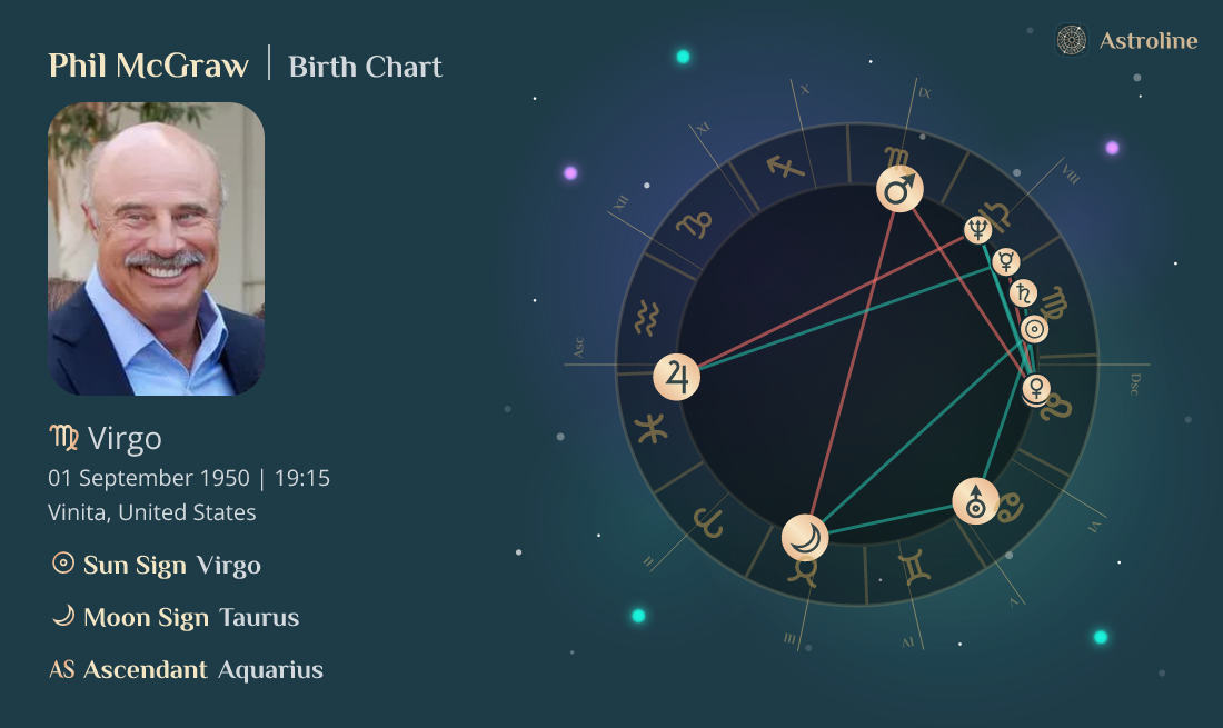 Phil McGraw Birth Charts & Zodiac Sign: Sun, Moon & Rising Signs