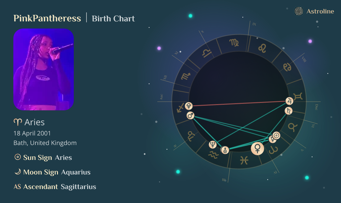 PinkPantheress Birth Charts & Zodiac Sign: Sun, Moon & Rising Signs