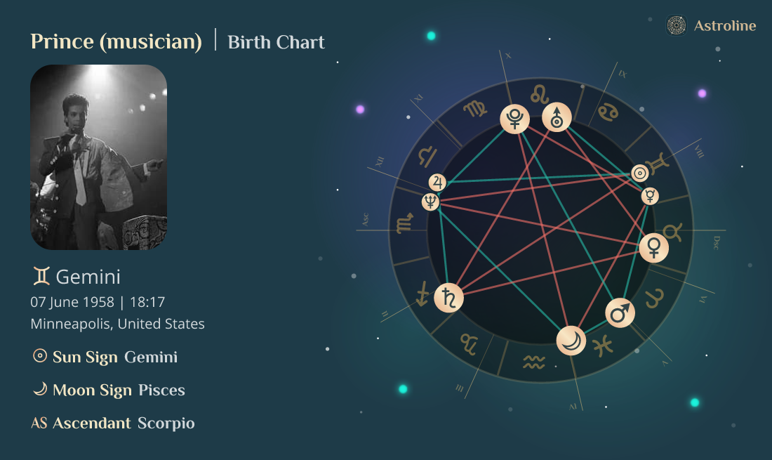 Prince (musician) Birth Charts & Zodiac Sign: Sun, Moon & Rising Signs