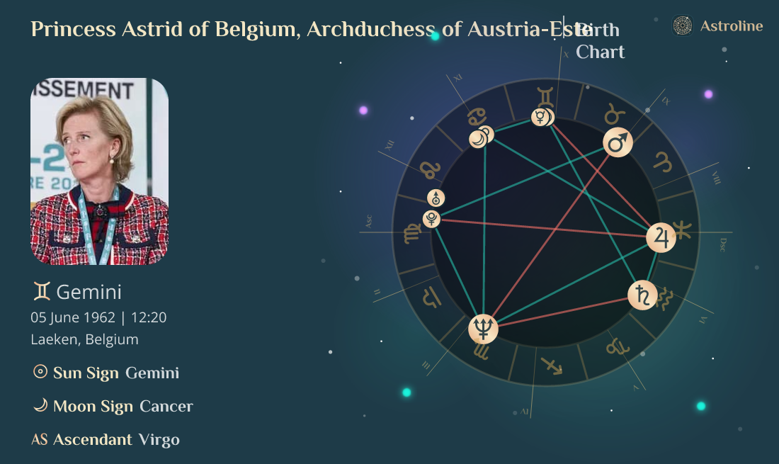 Princess Astrid of Belgium, Archduchess of Austria-Este Birth Charts ...