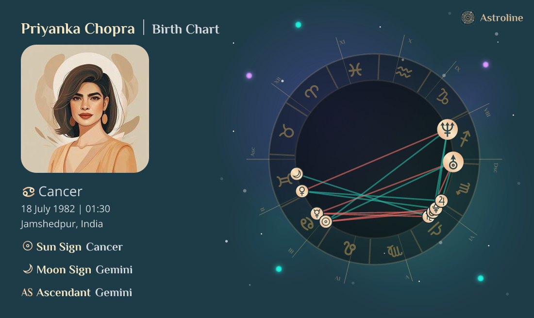 Priyanka Chopra Birth Charts & Zodiac Sign: Sun, Moon & Rising Signs