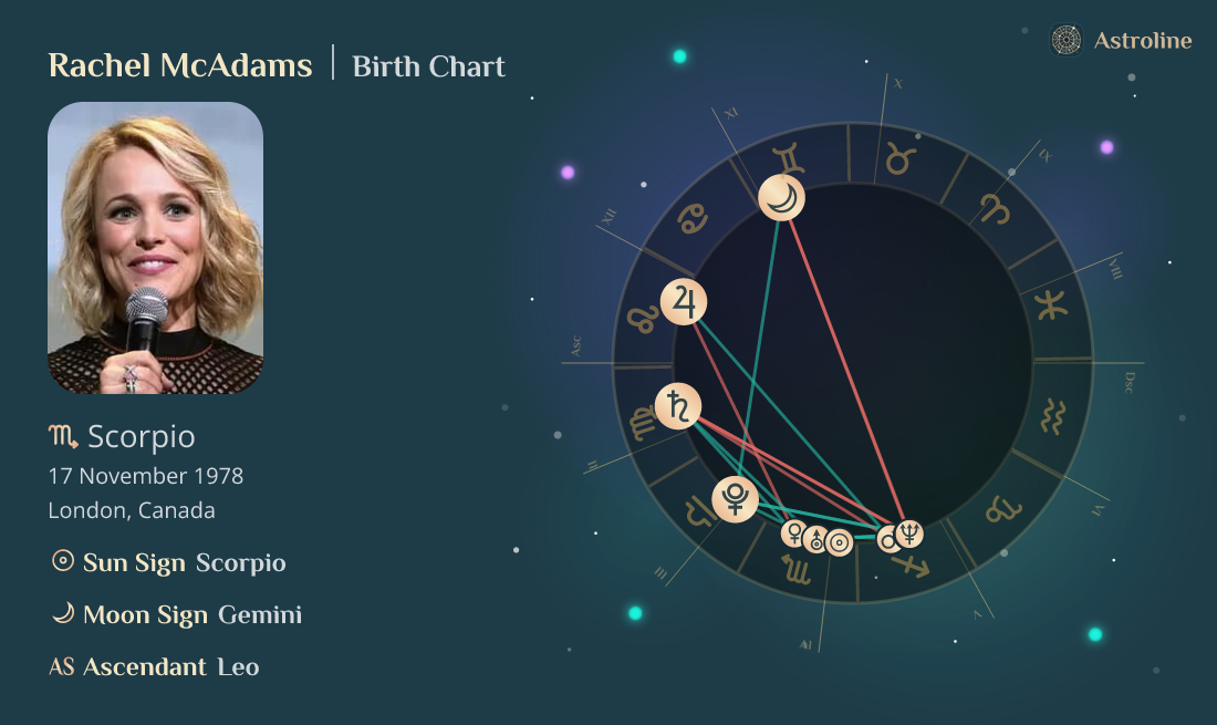 Rachel McAdams Birth Charts & Zodiac Sign: Sun, Moon & Rising Signs