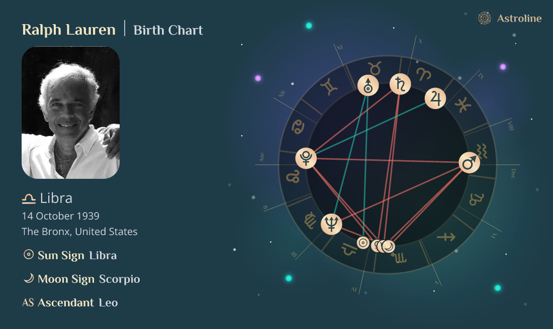 Ralph Lauren Natal Chart