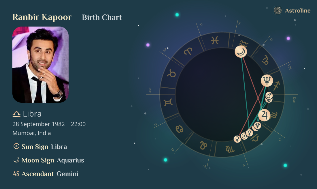 Ranbir Kapoor Birth Charts & Zodiac Sign: Sun, Moon & Rising Signs