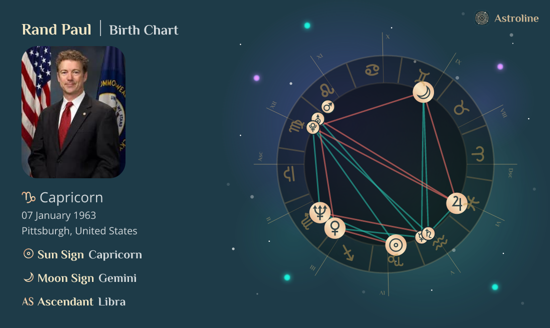 Rand Paul Birth Charts & Zodiac Sign: Sun, Moon & Rising Signs