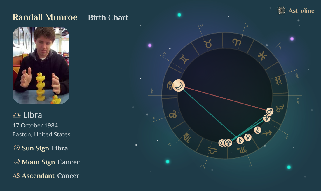 Randall Munroe Birth Charts & Zodiac Sign: Sun, Moon & Rising Signs