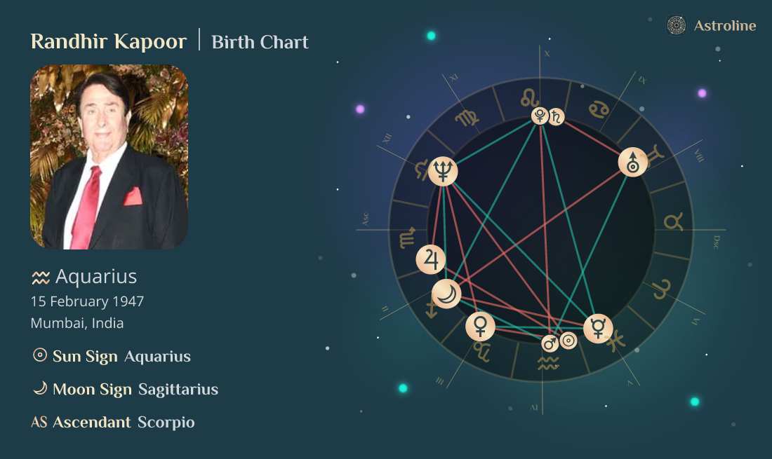 Randhir Kapoor Birth Charts & Zodiac Sign: Sun, Moon & Rising Signs