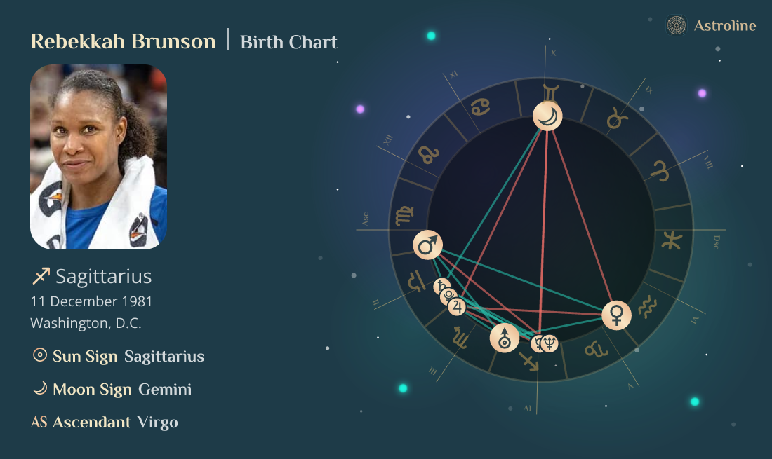 Rebekkah Brunson Birth Charts & Zodiac Sign: Sun, Moon & Rising Signs