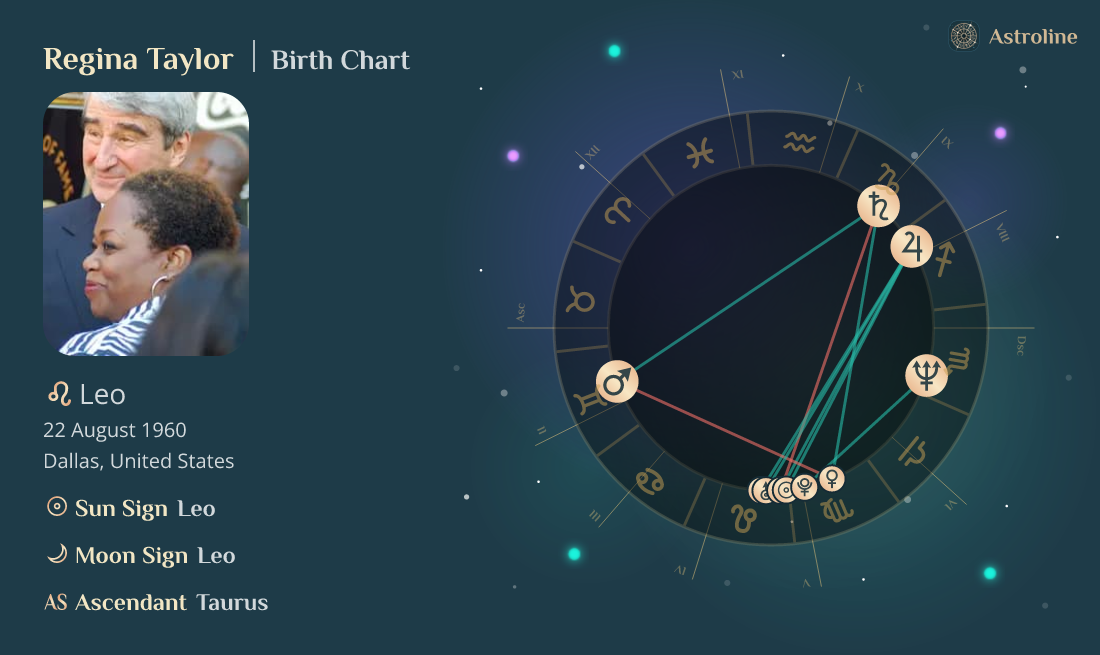 Regina Taylor Birth Charts & Zodiac Sign: Sun, Moon & Rising Signs
