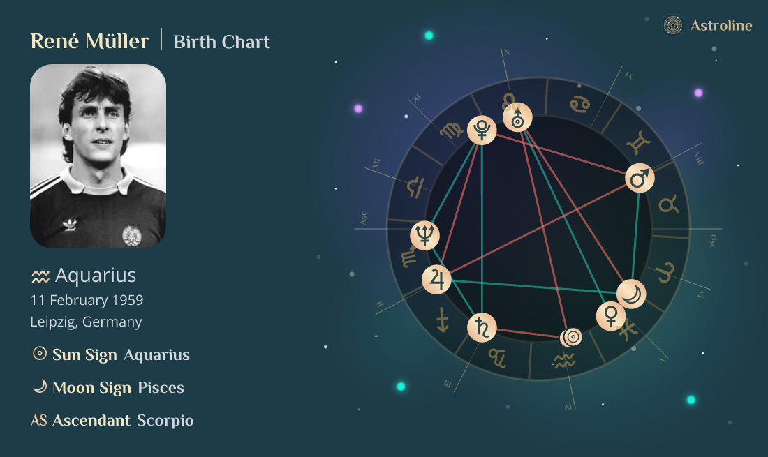 Renee Rapp Astrology Chart