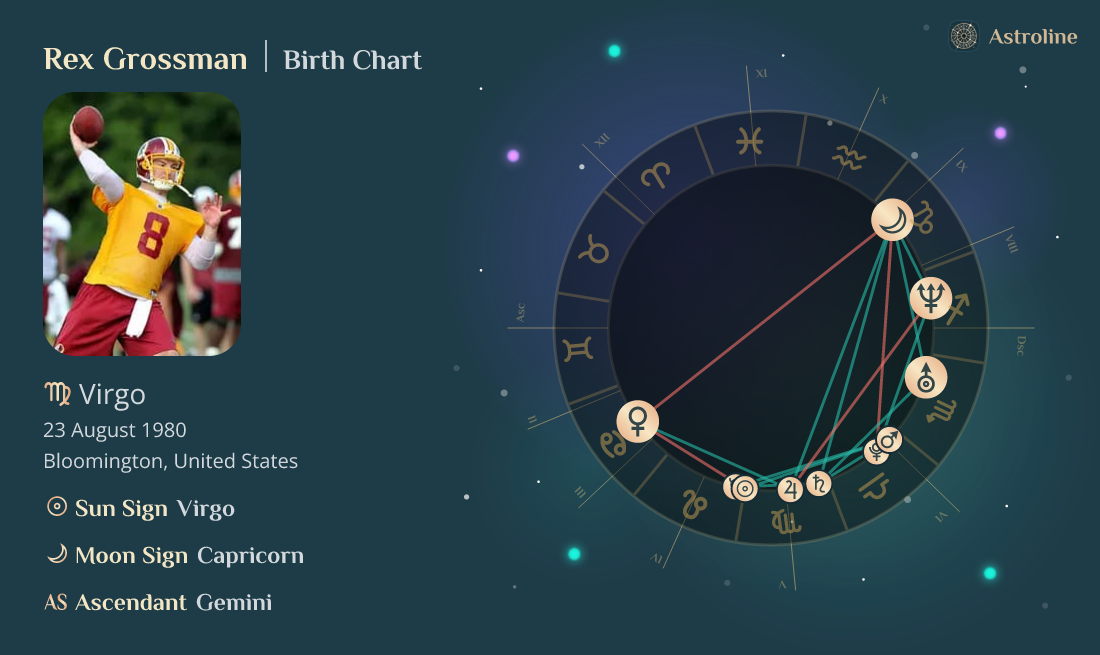 Rex Grossman Birth Charts & Zodiac Sign: Sun, Moon & Rising Signs