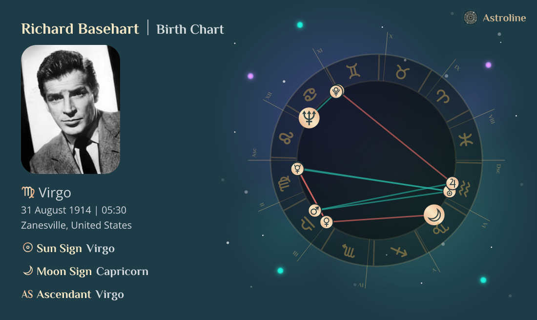 Richard Basehart Birth Charts & Zodiac Sign: Sun, Moon & Rising Signs