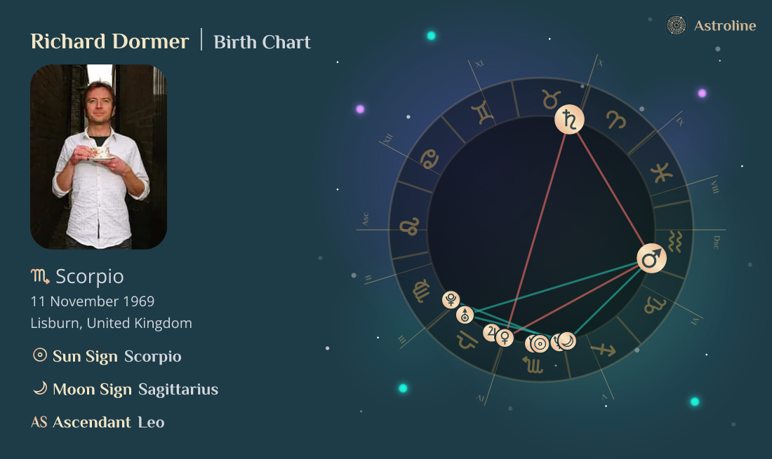 Richard Dormer Birth Charts & Zodiac Sign: Sun, Moon & Rising Signs