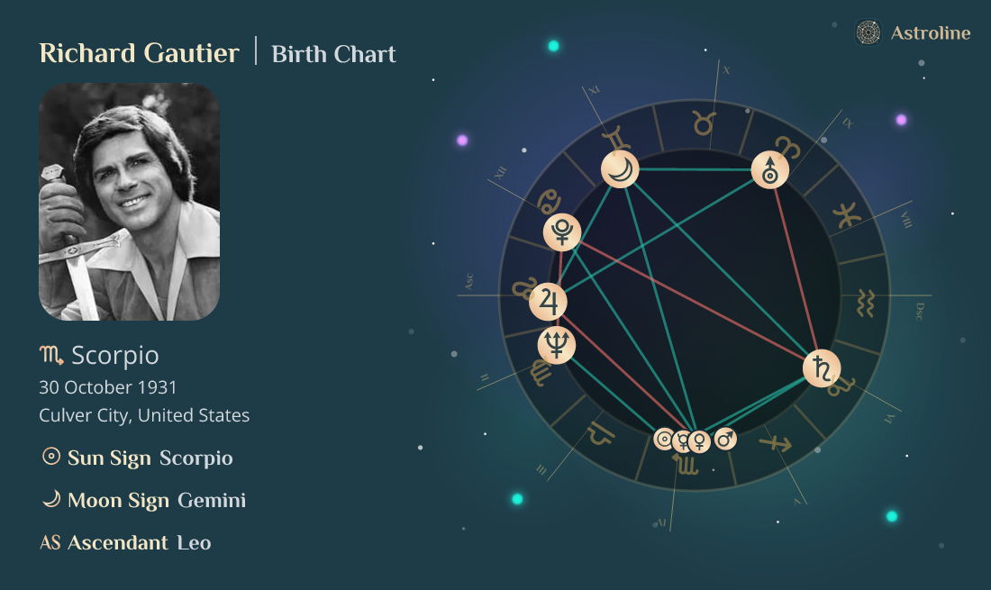 Richard Gautier Birth Charts & Zodiac Sign: Sun, Moon & Rising Signs