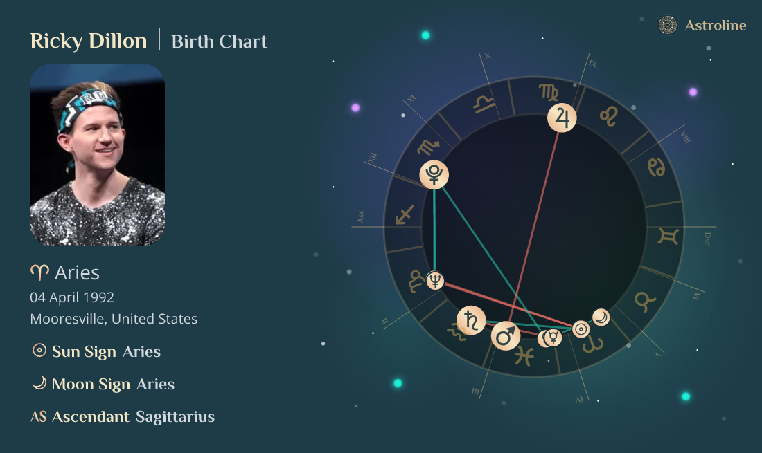 Ricky Dillon Birth Charts & Zodiac Sign: Sun, Moon & Rising Signs