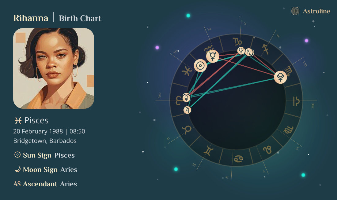Rihanna Birth Charts & Zodiac Sign: Sun, Moon & Rising Signs