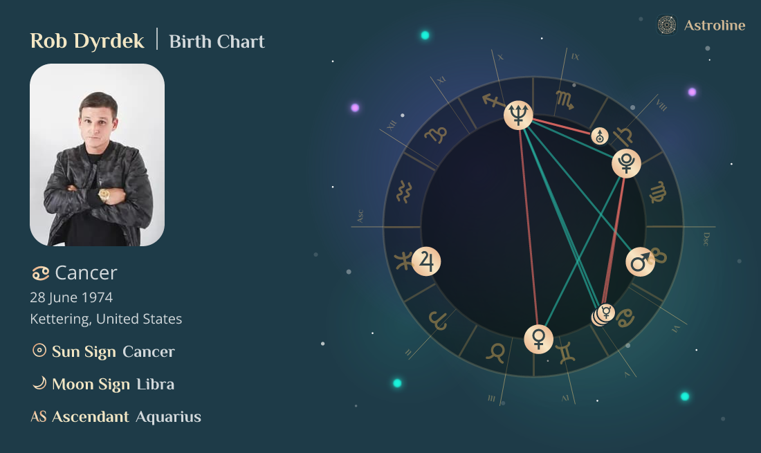 Rob Dyrdek Birth Charts & Zodiac Sign: Sun, Moon & Rising Signs
