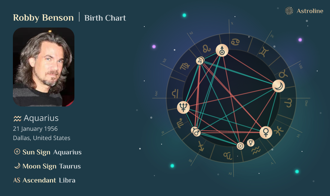 Robby Benson Birth Charts & Zodiac Sign: Sun, Moon & Rising Signs