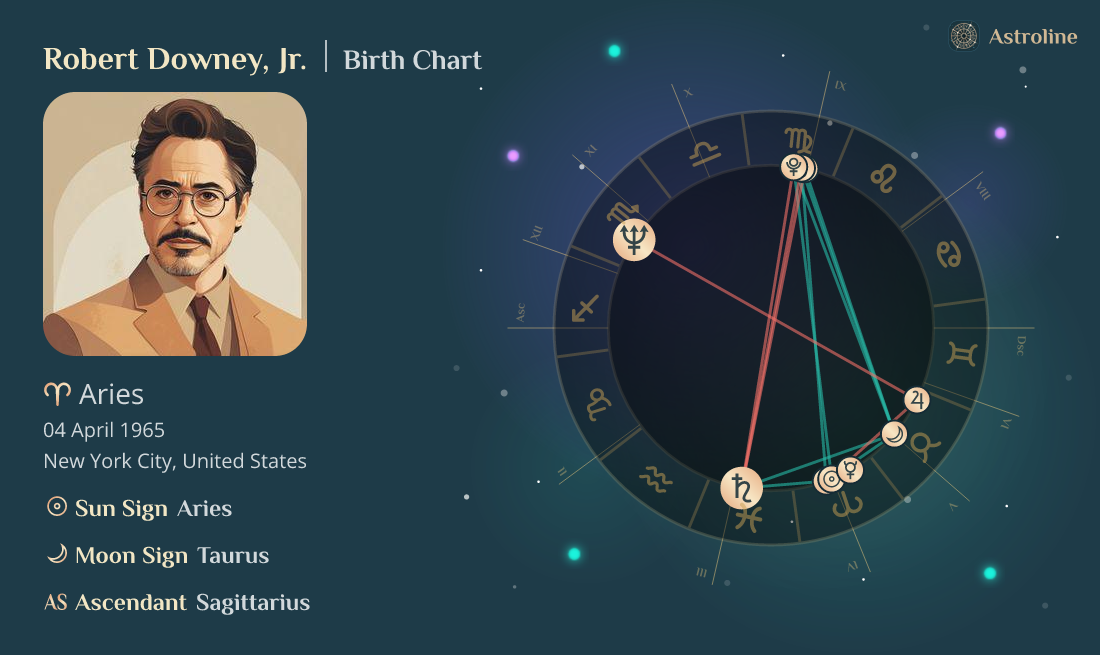 Robert Downey, Jr. Birth Charts & Zodiac Sign: Sun, Moon & Rising Signs