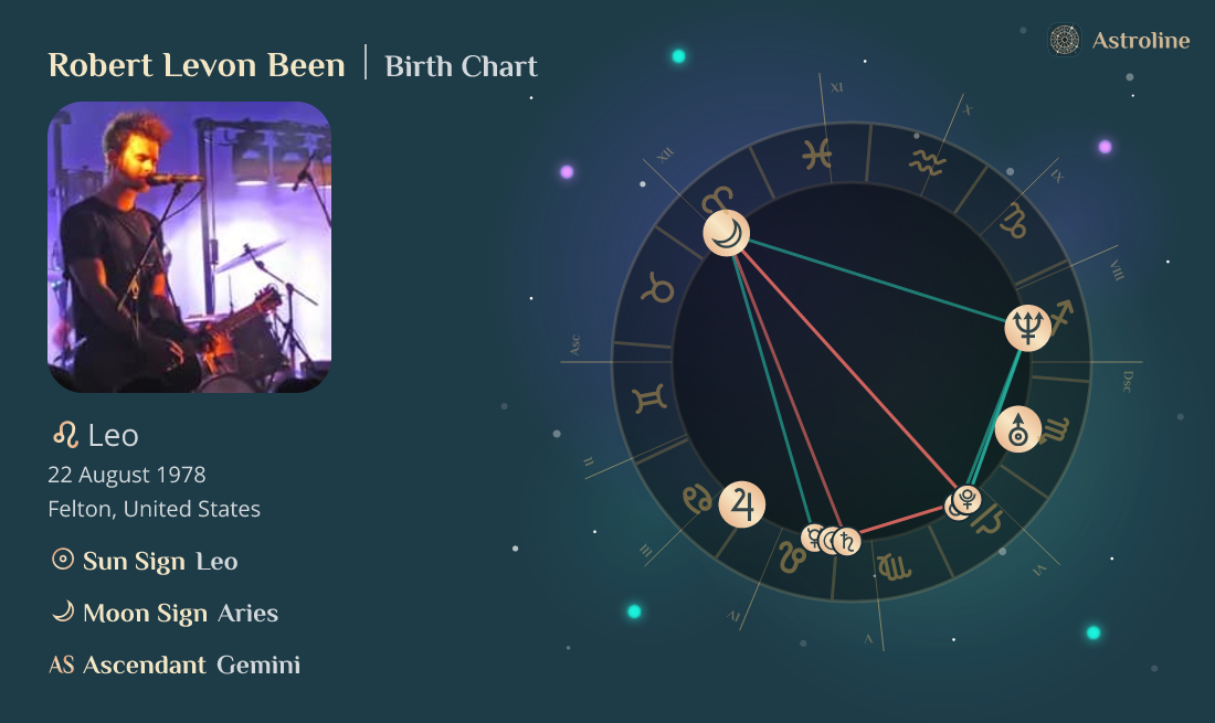 Robert Levon Been Birth Charts & Zodiac Sign: Sun, Moon & Rising Signs