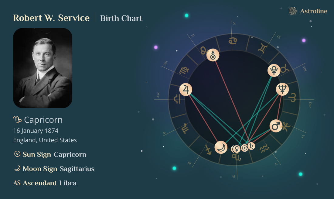 Robert W. Service Birth Charts & Zodiac Sign: Sun, Moon & Rising Signs