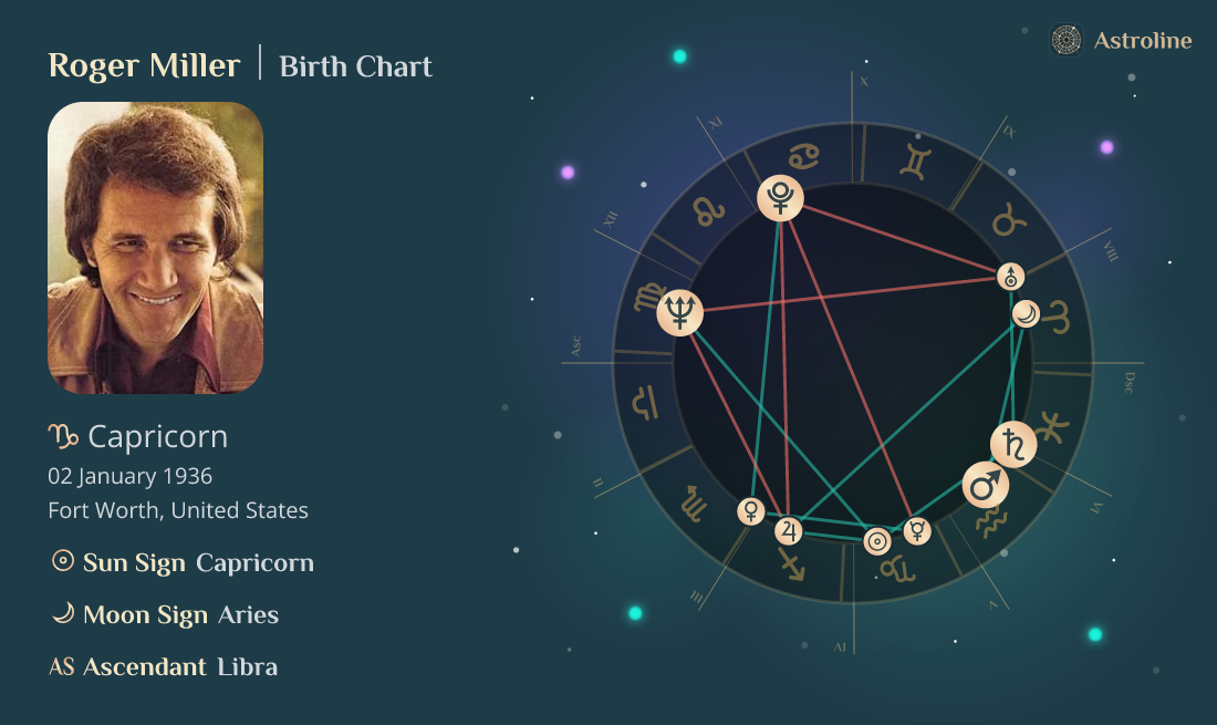 Roger Miller Birth Charts & Zodiac Sign: Sun, Moon & Rising Signs