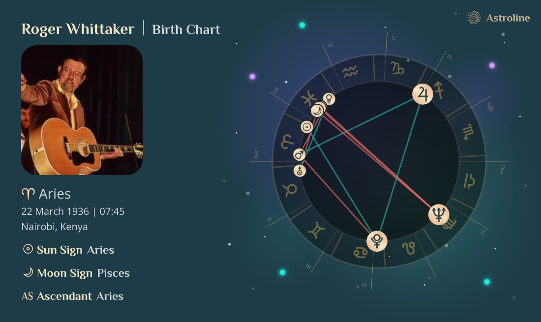 Roger Whittaker Birth Charts & Zodiac Sign: Sun, Moon & Rising Signs