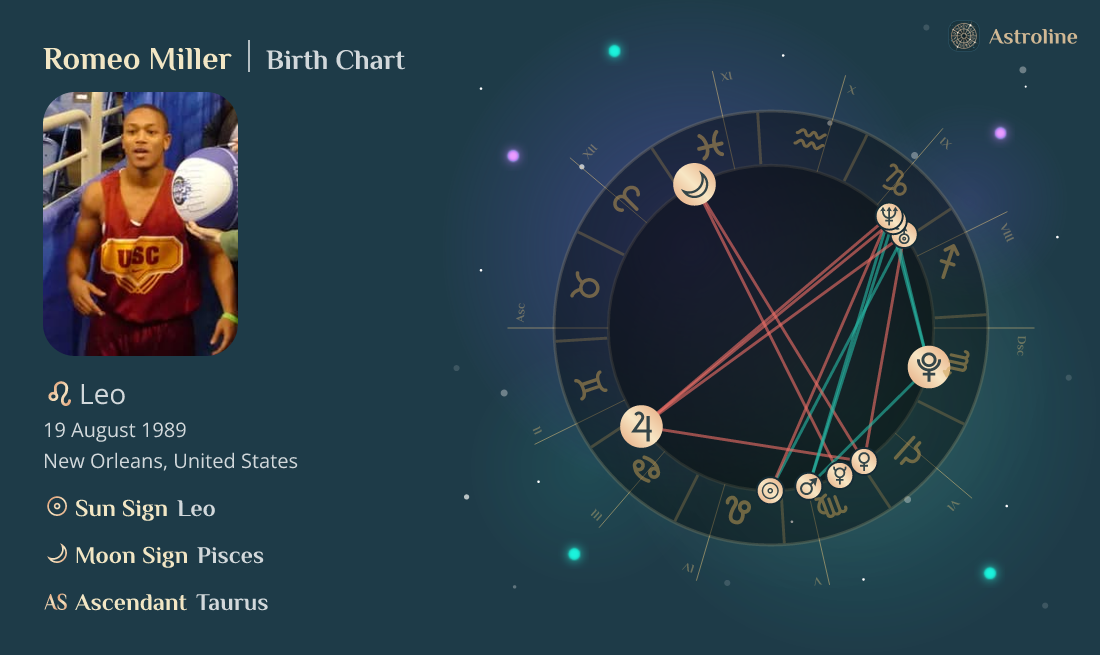 Romeo Miller Birth Charts & Zodiac Sign: Sun, Moon & Rising Signs