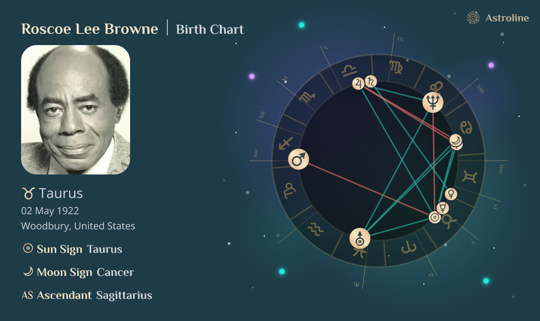 Roscoe Lee Browne Birth Charts & Zodiac Sign: Sun, Moon & Rising Signs