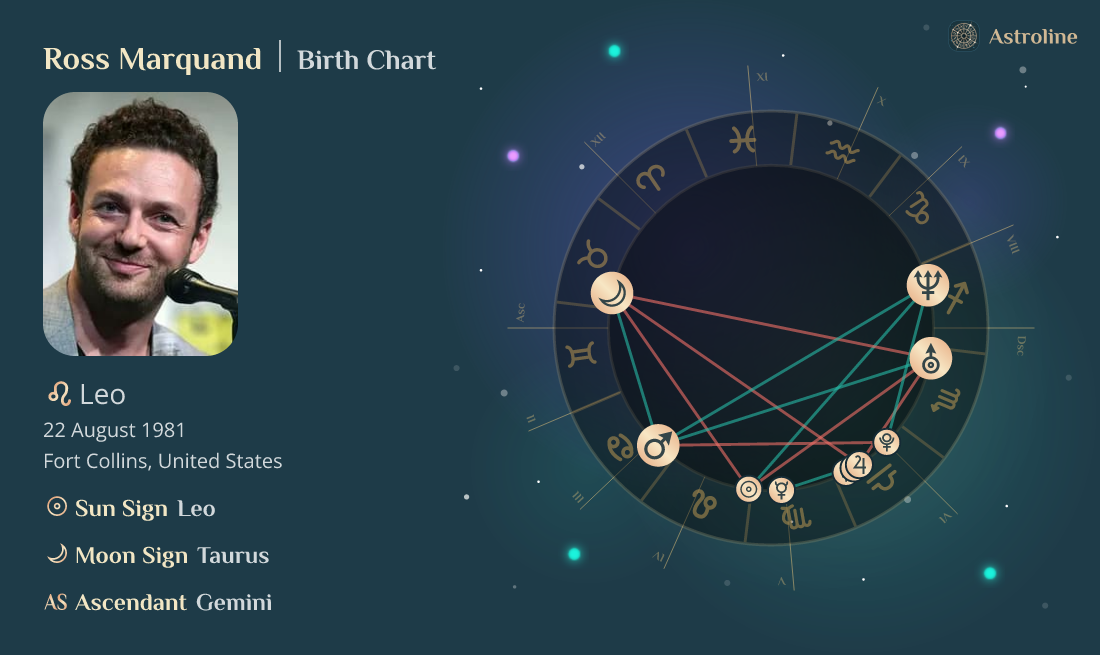 Ross Marquand Birth Charts & Zodiac Sign: Sun, Moon & Rising Signs