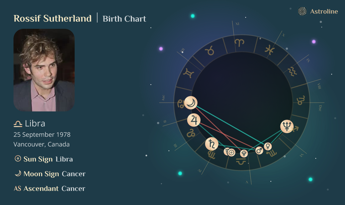 Rossif Sutherland Birth Charts & Zodiac Sign: Sun, Moon & Rising Signs