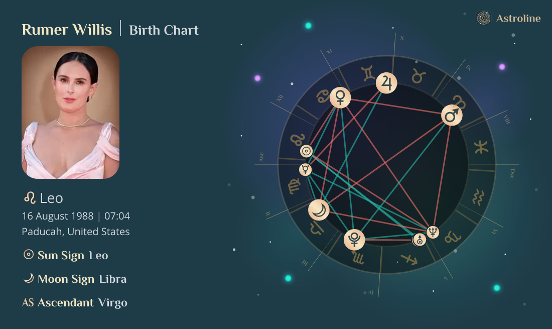 Rumer Willis Birth Charts & Zodiac Sign: Sun, Moon & Rising Signs