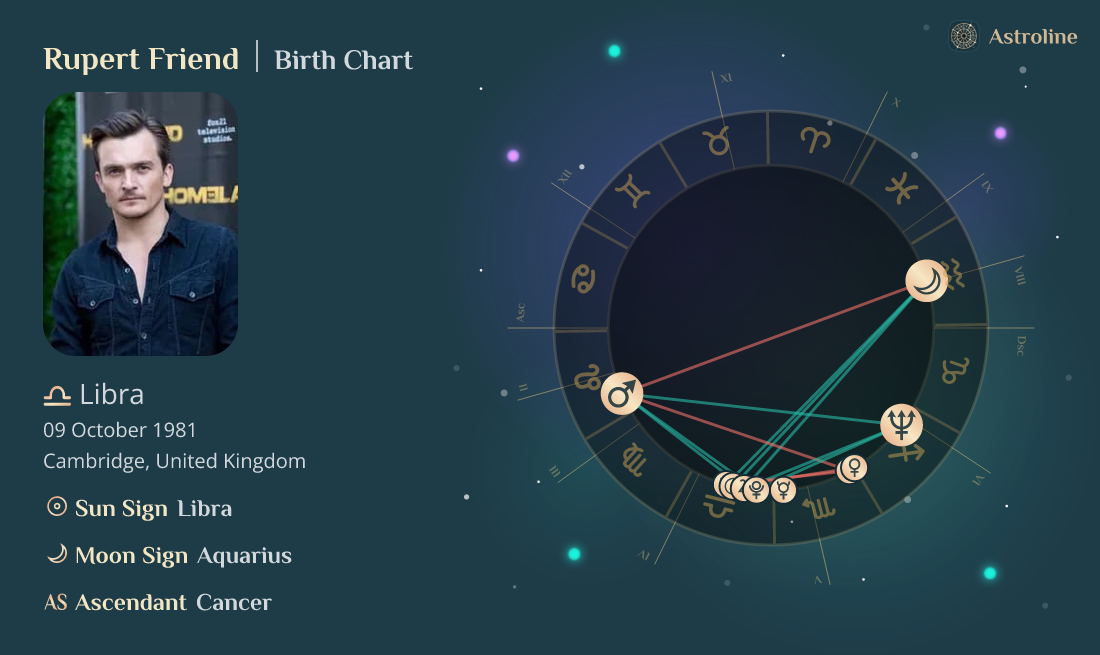 Rupert Friend Birth Charts & Zodiac Sign: Sun, Moon & Rising Signs