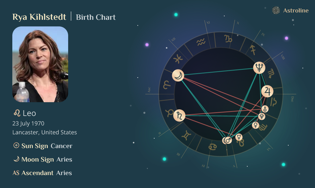Rya Kihlstedt Birth Charts & Zodiac Sign: Sun, Moon & Rising Signs