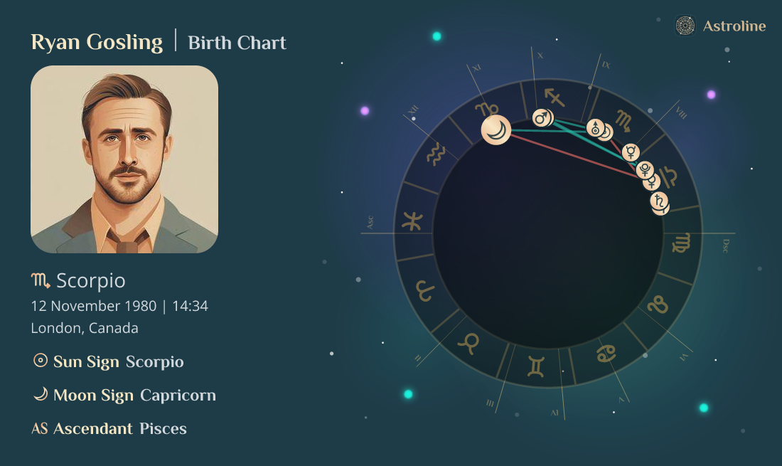 Ryan Gosling Birth Charts & Zodiac Sign: Sun, Moon & Rising Signs