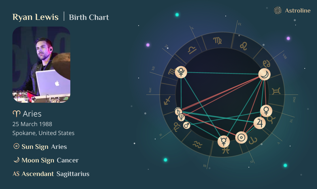 Ryan Lewis Birth Charts & Zodiac Sign: Sun, Moon & Rising Signs