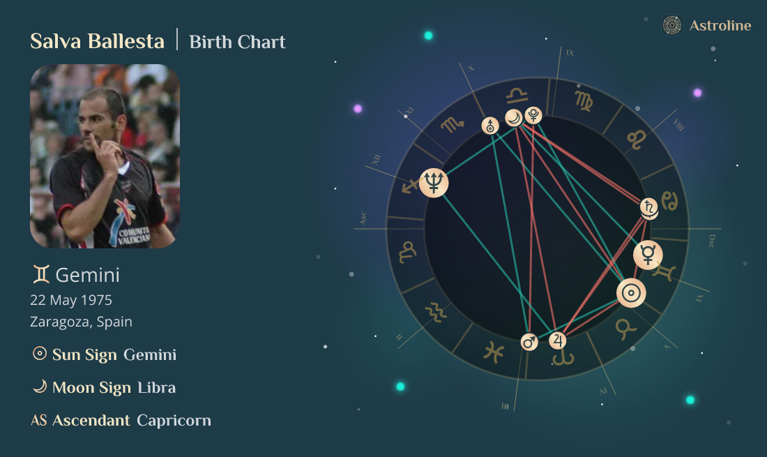 Salva Ballesta Birth Charts & Zodiac Sign: Sun, Moon & Rising Signs
