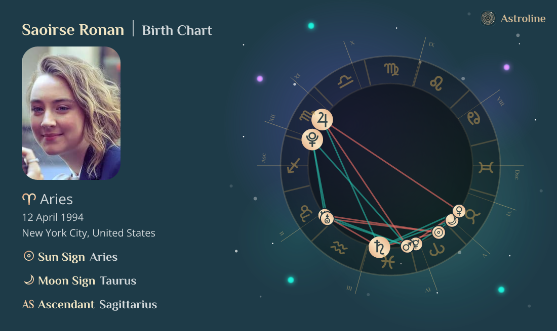 Saoirse Ronan Birth Charts & Zodiac Sign: Sun, Moon & Rising Signs