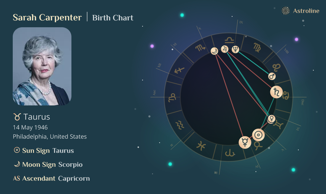Sarah Carpenter Birth Charts & Zodiac Sign: Sun, Moon & Rising Signs