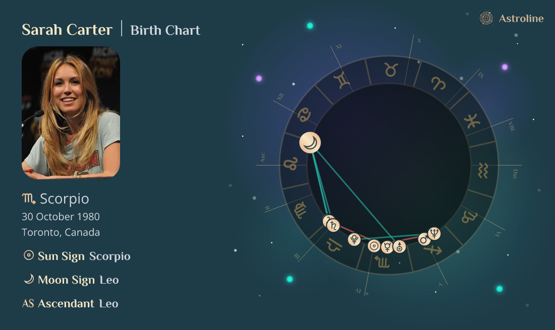 Sarah Carter Birth Charts & Zodiac Sign: Sun, Moon & Rising Signs