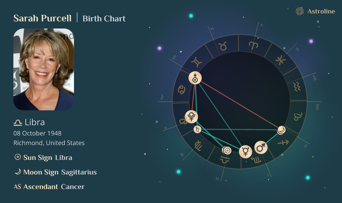 Sarah Purcell Birth Charts & Zodiac Sign: Sun, Moon & Rising Signs
